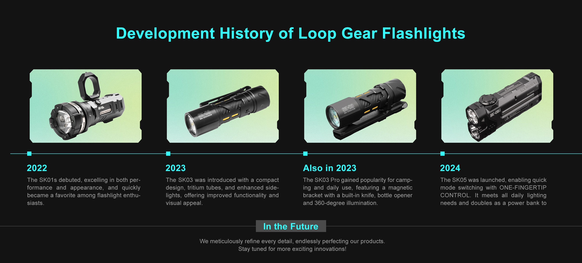 About Us – LOOPGEAR